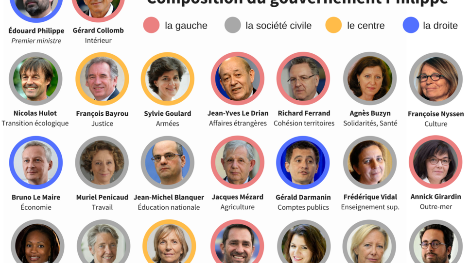 Le nouveau gouvernement en un clin d’œil | Public Senat