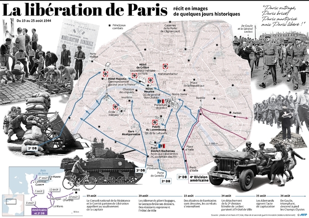 Paris Fête Les 75 Ans De Sa Libération Public Sénat